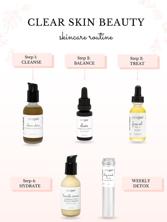 Clear Skin Beauty Starter Kit – janegee